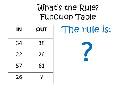 Ppt Whats The Rule And Function Tables Review Powerpoint
