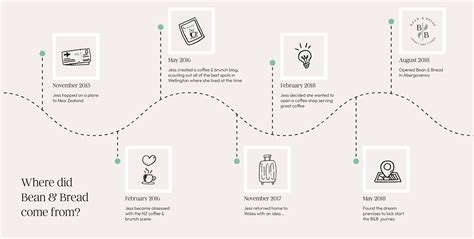 Discover Bean And Bread Our Story