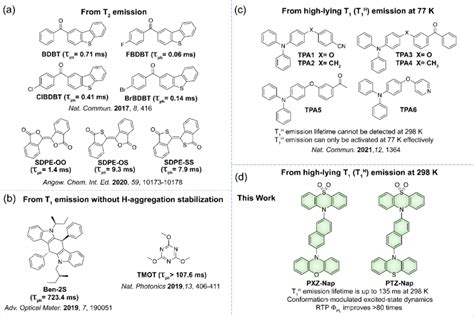 Chemical Structures Of Reported Anomalous Rtp Phosphors A C A