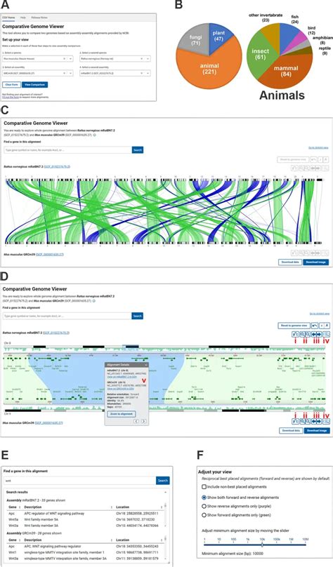 Cgv：分析全基因组真核生物比对的可视化新工具 知乎