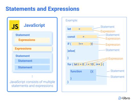 Mastering Javascript Statements And Expressions Topic