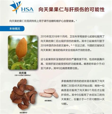 馬來神藥——向天果致藥物性肝損傷2例報告 每日頭條