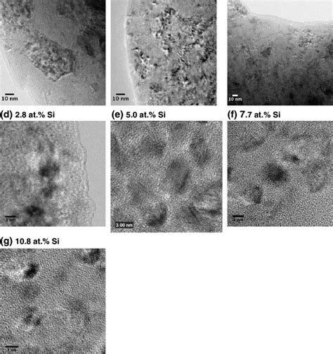 Tem Micrographs Of Coatings For The Different Silicon Contents