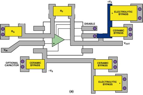 Operational Amplifier Pcb Layout For Soic Packaged Op Amp