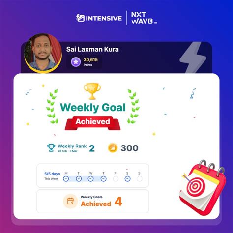 Sai Laxman Kura On Linkedin Learningprogress Nxtwave Ccbp Consistency