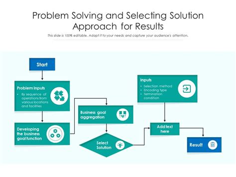 Problem Solving And Selecting Solution Approach For Results