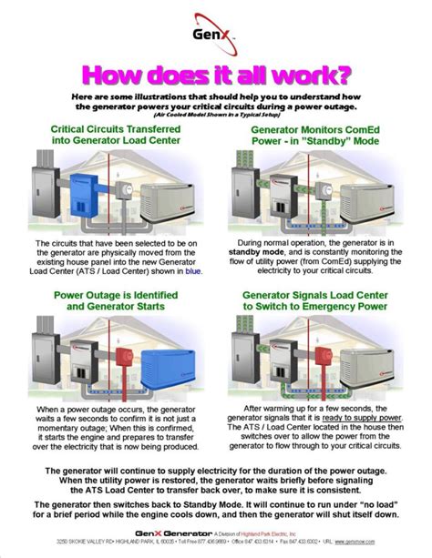 Generac 10kw With Wi Fi And 16 Circuit Load Center Genx