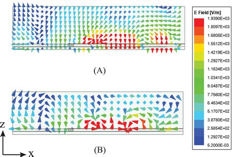 Mode Conversion At Half Mode Substrate Integrated Waveguide Hmsiw To