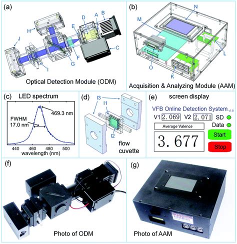 A Low Cost Average Valence Detector For Mixed Electrolytes In Vanadium