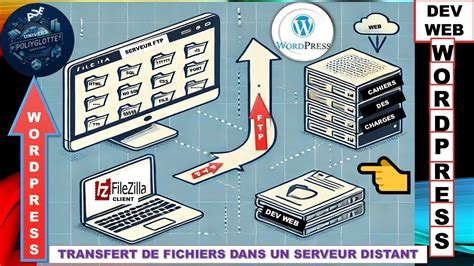 CMS WordPress En Ouolof YouTube