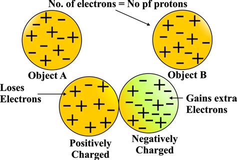 Electric Charge Unifyphysics