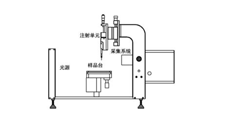 水滴角测试仪的原理和作用 深圳市林立光电科技有限公司