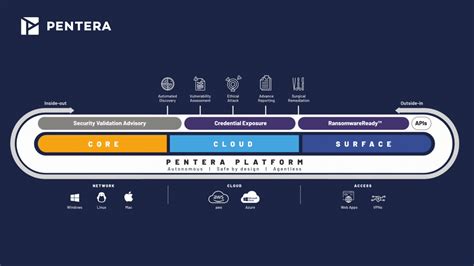 Pentera Reseñas 2026 Detalles Precios Y Características G2