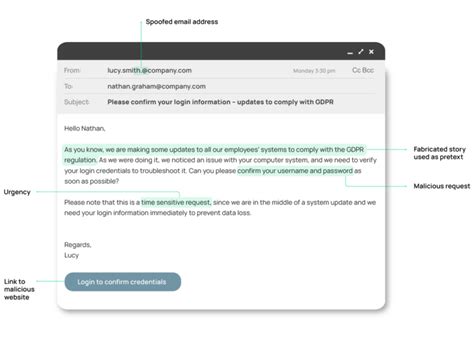 What Is Pretexting In Cyber Security Examples And Prevention Tips