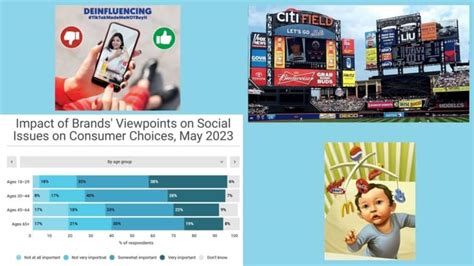Ap Seminar Eoc B Timed Activity By Organized Opportunities Tpt