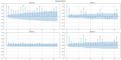 Eda — Etna Time Series Library 260 Documentation