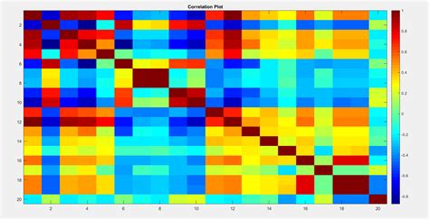 Machine Learning Gender Recognition Mlgenderidentification