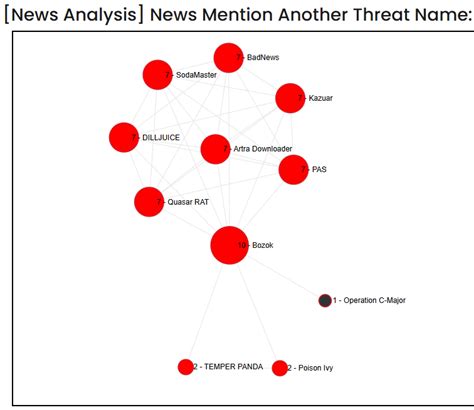 Malware Sample Analysis Ccconnected The Prequel