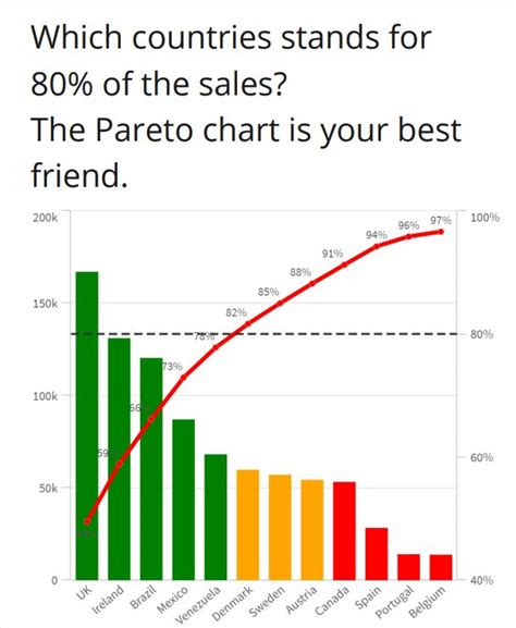 Qlik On Linkedin Dataviz