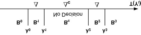 Example Multi Threshold Ed With Four Thresholds Download Scientific
