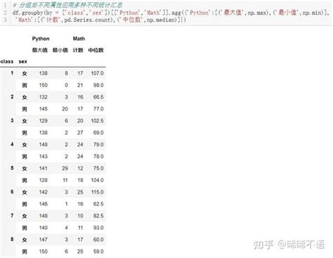 Pandas数据分析库（十二）：分组聚合 知乎