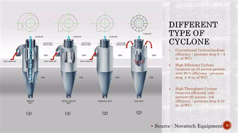 Multi Cyclone Dust Collector Pptx