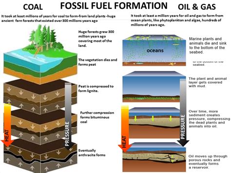 My Newsroom Physics Energy Conversion And Fossil Fuels