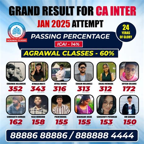 Sanket Agrawal Sanketagrawal2014 • Instagram Photos And Videos