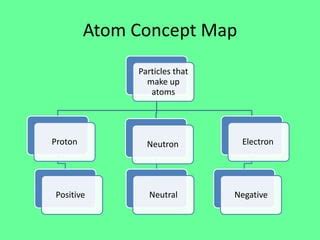 Atoms The Inside Story Pptx
