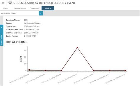 Security Manager Av Defender Software N Able