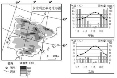 图1为世界某区域示意图 图2 图3为该区域内三地月降水量分布图和月最高气温统计图 据此回答下列问题 小题1 甲地月降水量与月最高气温 正确的