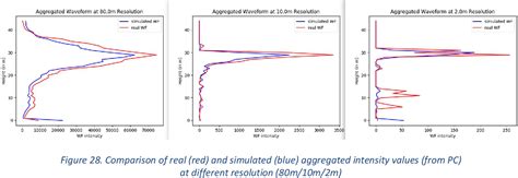 Figure From Validation Of The Simulation Of LIDAR Signals With DART For The LEAF EXPEVAL
