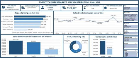 Datavisualization Vephlauniversity Ugonna Mc Charles Ozor Ikeji