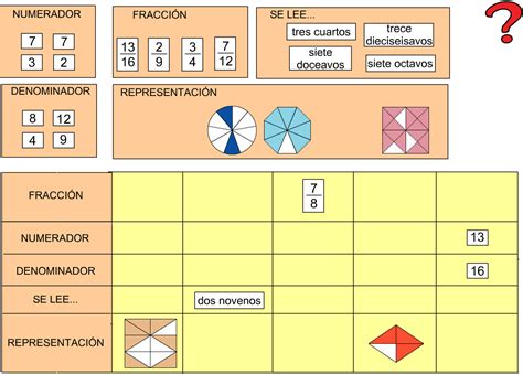 Las Tic En Primaria Las Fracciones Iii