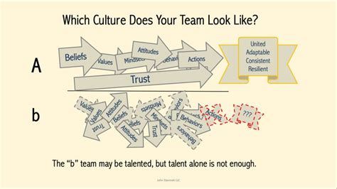 Jack Slavinski Linkedin‘de Culture