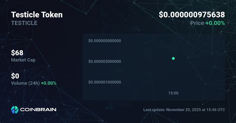 Testicle Price Testicle To Usd Price Chart And Market Cap Coinbrain