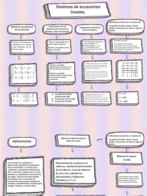 Mapa Mental U3 Pdf Matriz Matemáticas Determinante