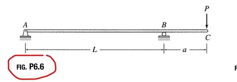 Solved 6 1 Through 6 6 Determine The Equations For Slope And Chegg