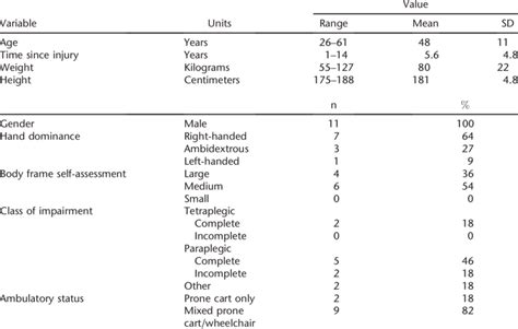 User Characteristics N ¼ 11 Download Table