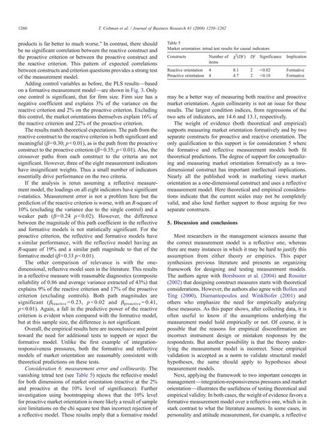 Coltman Et Al Formative Vs Reflective 2008pdf