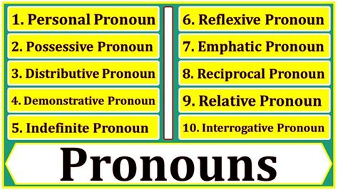 Pronouns In English Grammar Types Of Pronoun Pronoun Words