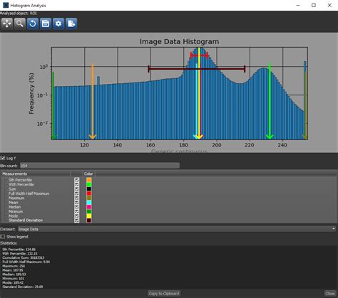 Analyzing Histograms