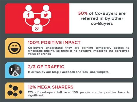 The Evolution Of Ecommerce Pptx Technology Industry Industries