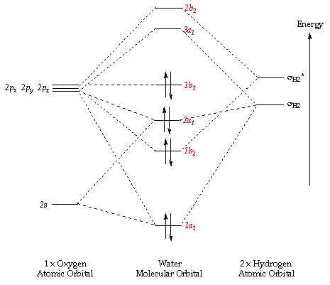 The Molecular Orbital Diagram Of H2o Understanding Its Structure And