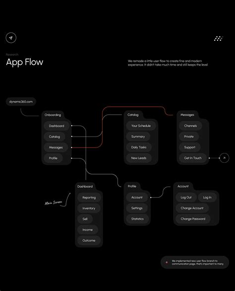 Microsoft Dynamics Ai Assistant Ui Ux Design Behance
