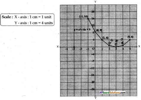 Ap 10th Class Maths Question Paper July 2022 With Solutions Ap Board