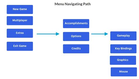 Cursor And Mouse Tracking In Research Technology