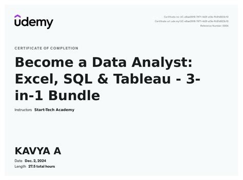 Kavya Anandhan On Linkedin Dataanalytics Continuouslearning