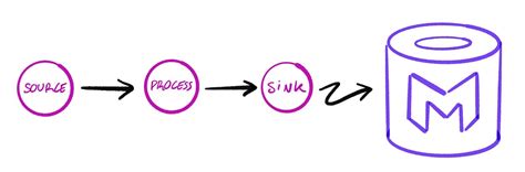 How We Built The Ingestion Framework