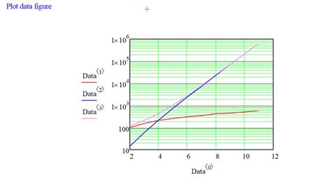 电源参数计算常用的mathcad功能介绍 斑鸠，一生。 博客园